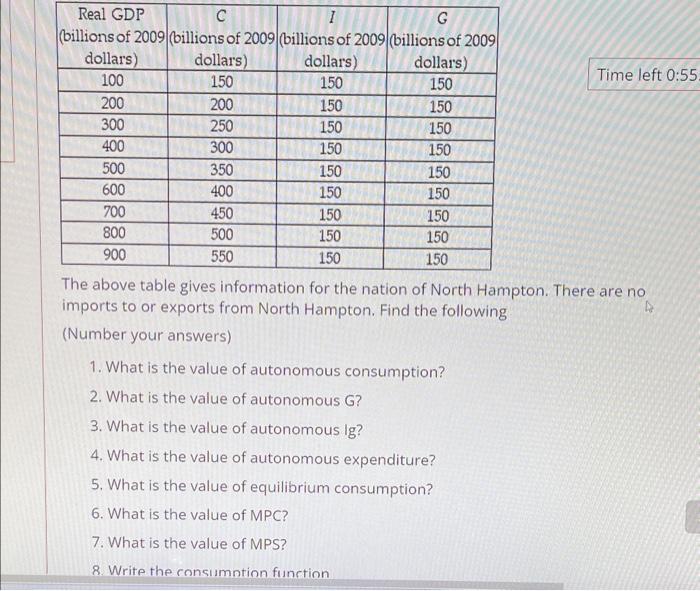 Solved The above table gives information for the nation of | Chegg.com