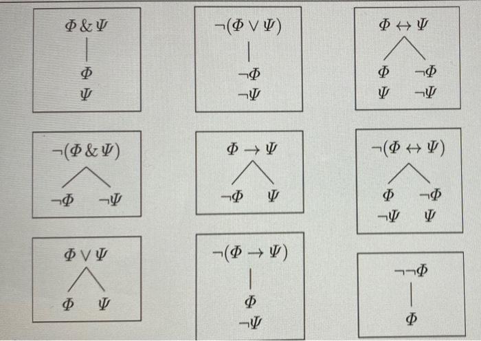 Solved using SL trees, determine whether the following are | Chegg.com