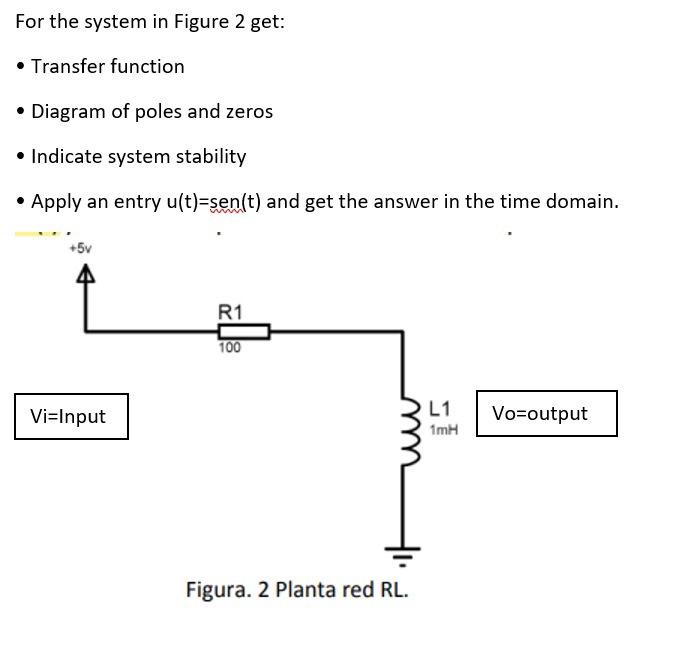 Solved For the system in Figure 2 get: • Transfer function • | Chegg.com