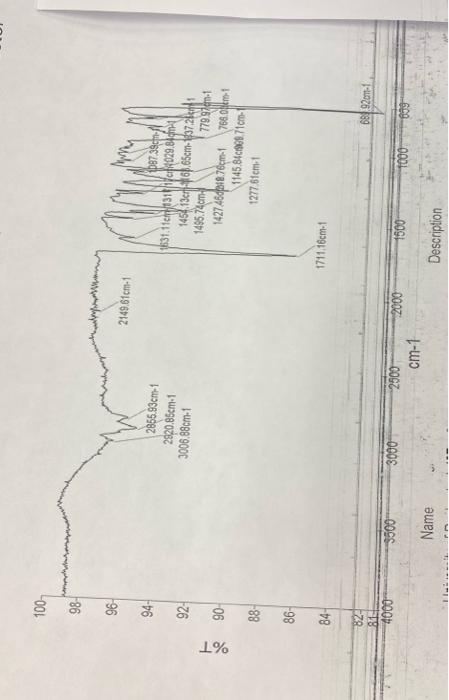 Solved HW6. Identify as many peaks as you can in the NMR | Chegg.com