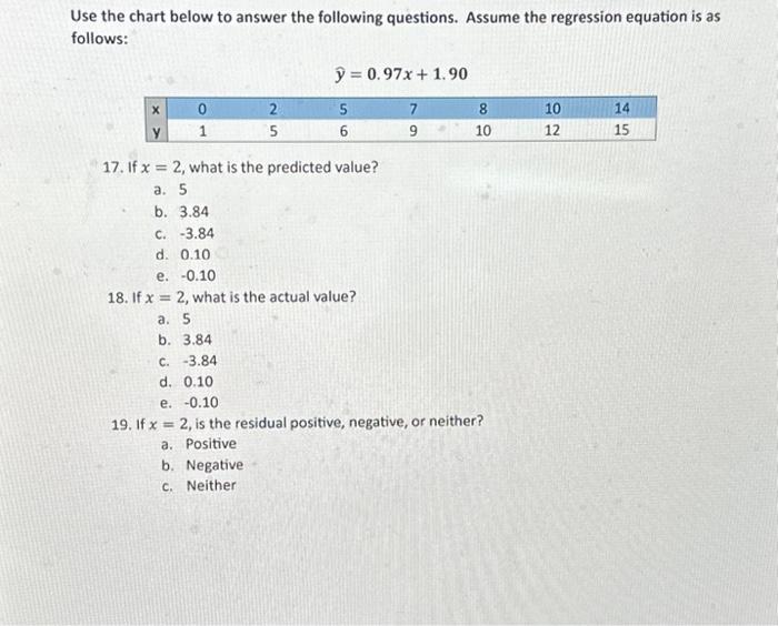 Solved Use the chart below to answer the following | Chegg.com
