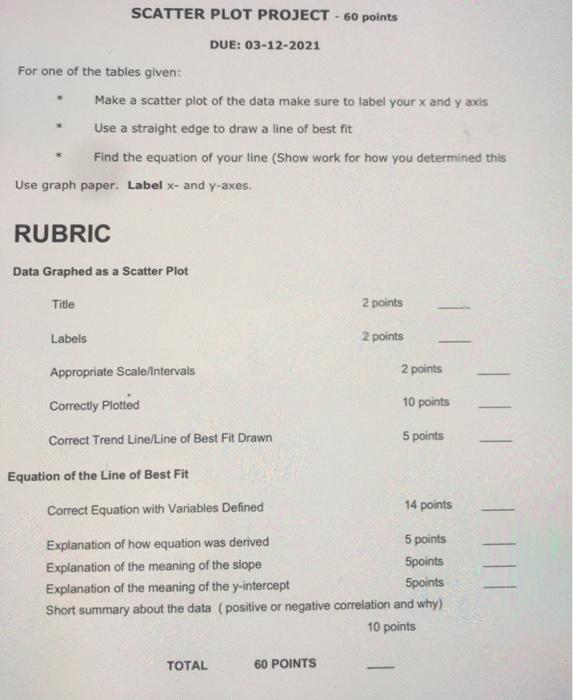 Solved SCATTER PLOT PROJECT - 60 points DUE: 03-12-2021 For | Chegg.com