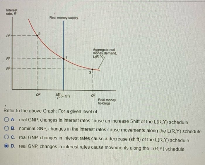 Solved Interest rate. R Real money supply 2 Aggregate real | Chegg.com