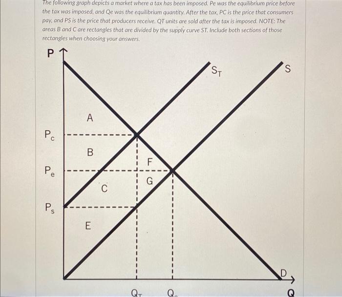 Solved The following graph depicts a market where a tax has | Chegg.com