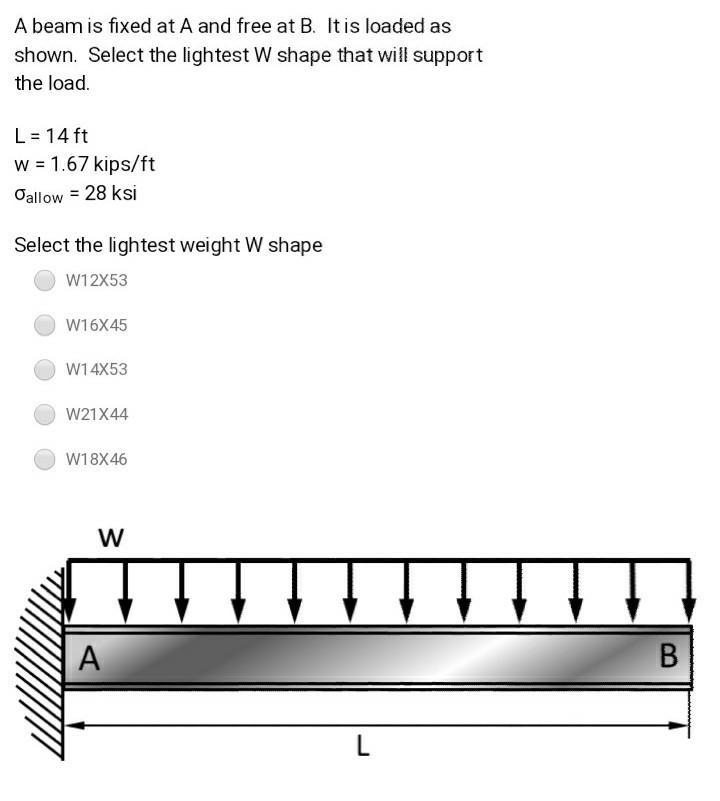 Solved A beam is fixed at A and free at B. It is loaded as | Chegg.com