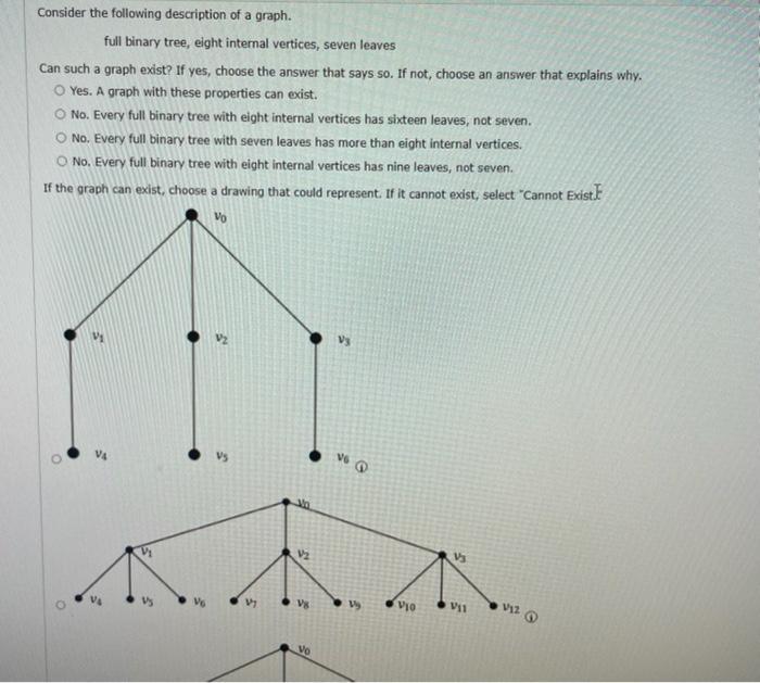 Solved Consider the following description of a graph. full | Chegg.com