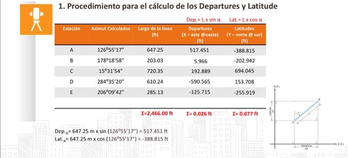 Solved Calculate The Latitude And Departure And Their