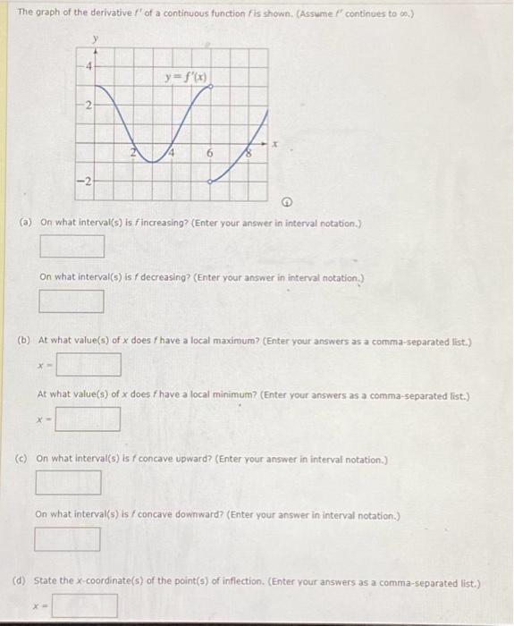 Solved The graph of the derivative f′ ' of a function f is | Chegg.com