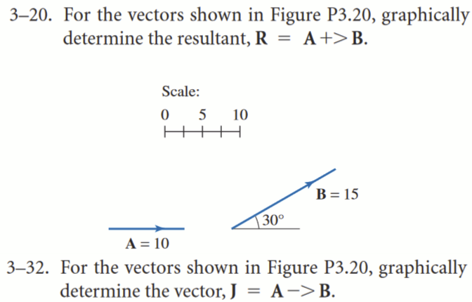 Solved 3-20. ﻿For the vectors shown in Figure P3.20, | Chegg.com