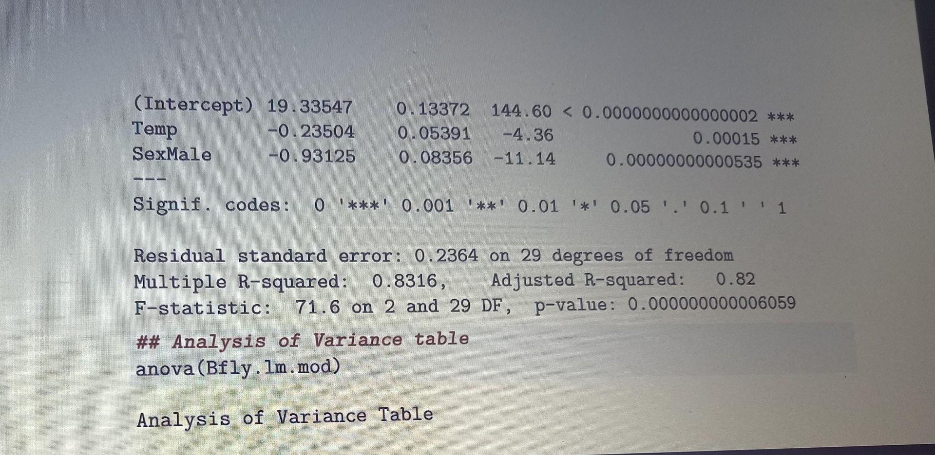 Analysis Carried Out On These Data Answer The 