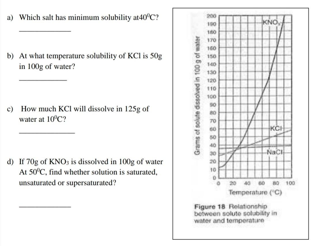 Solved a) Which salt has minimum solubility at40°C? KNO 200 | Chegg.com