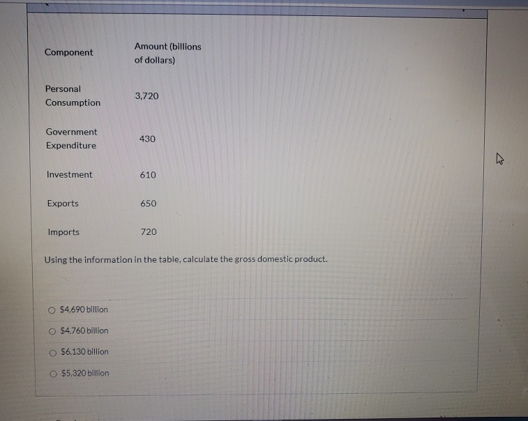 Solved Question 19 3 pts The biases in the CPI include the | Chegg.com