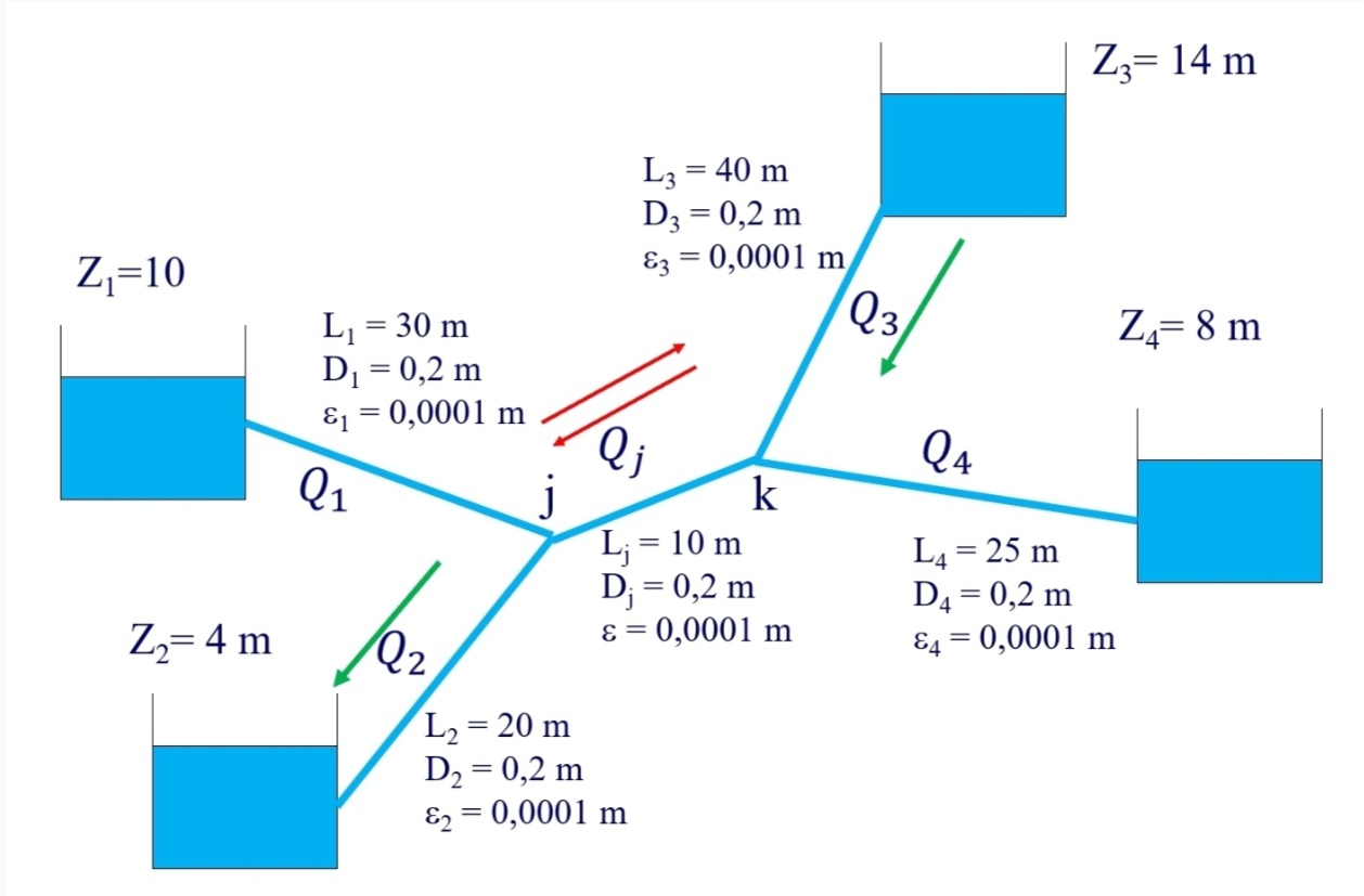 Calculate the flow rates in the following branched | Chegg.com Calculate the flow rates in the following branched | Chegg.com