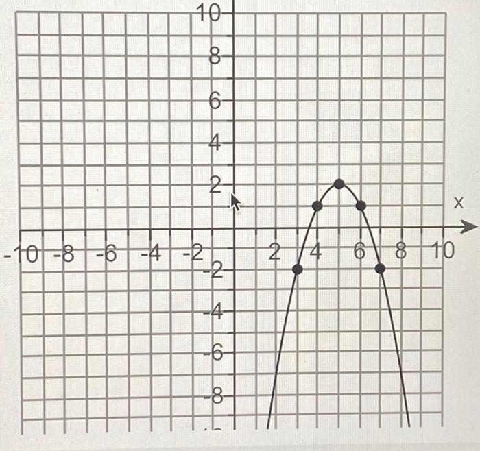 Solved The graph of the function h(x) is shown. Find the | Chegg.com