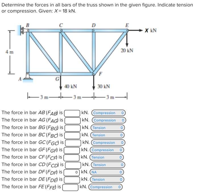 Solved Determine the forces in all bars of the truss shown | Chegg.com