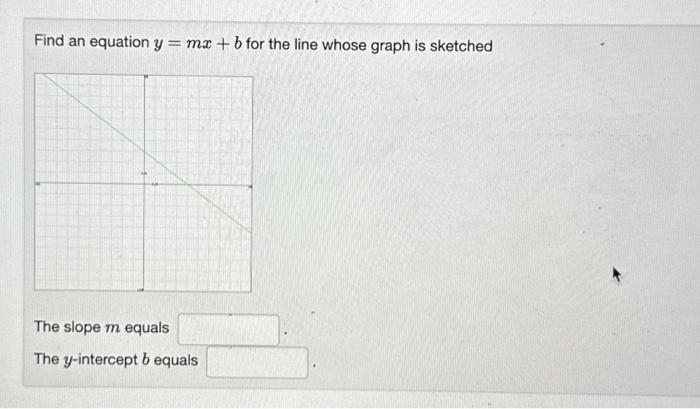 Solved Find an equation y = mx + b for the line whose graph | Chegg.com