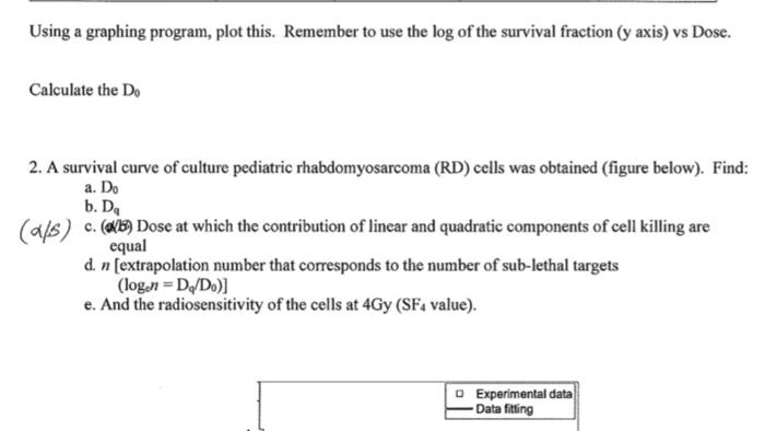 Using a graphing program, plot this. Remember to use | Chegg.com