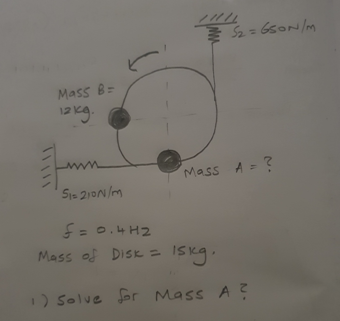 Solved f=0.4Hz ﻿Mass of ﻿Disk =15kg.Mass of Disk =15kg.Solve | Chegg.com