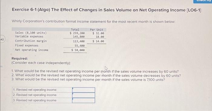 Solved Exercise 6-1 (Algo) The Effect of Changes in Sales | Chegg.com