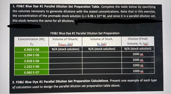 Solved Formulas =CD=CsVs/Vd,VD=Vs+Vdiluent, and | Chegg.com