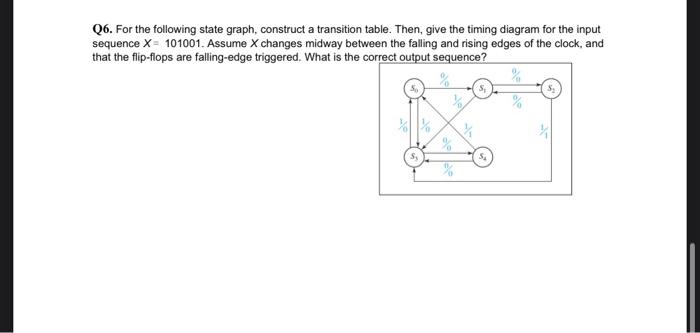 Solved Q5. Consider the circuit shown. (a) Construct a | Chegg.com