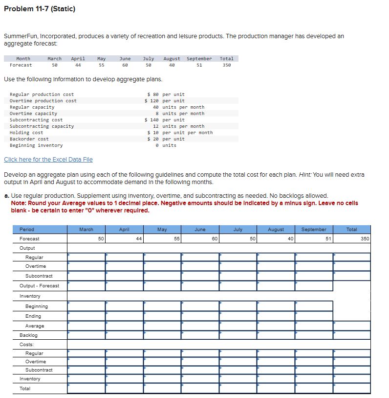 Solved Problem 11-7 (Static)SummerFun, Incorporated, | Chegg.com