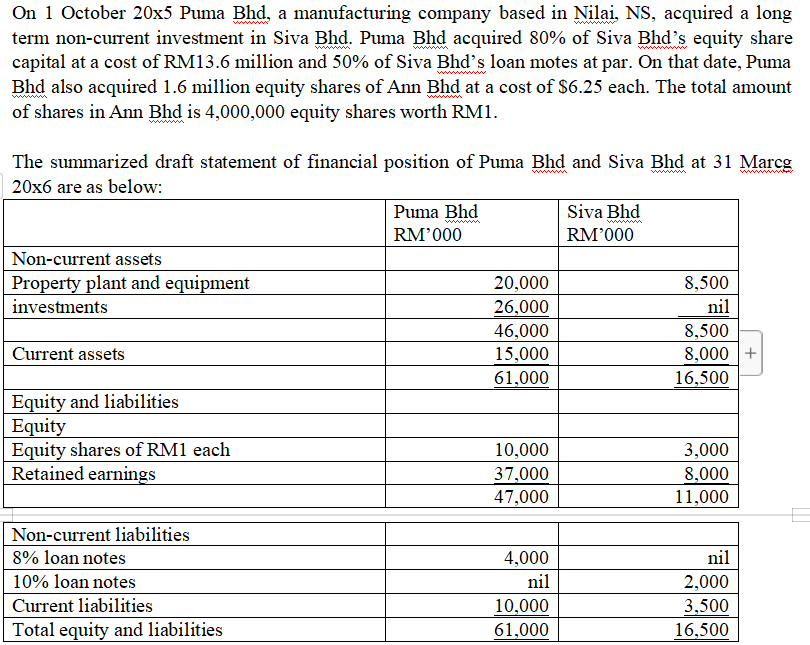 Solved The following information is relevant: (i) ﻿The fair | Chegg.com