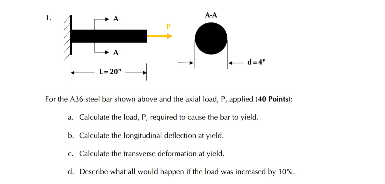 Solved For the A36 ﻿steel bar shown above and the axial | Chegg.com