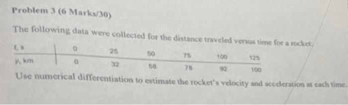Solved Problem 3 ( 6 Marks/30) The following data were | Chegg.com