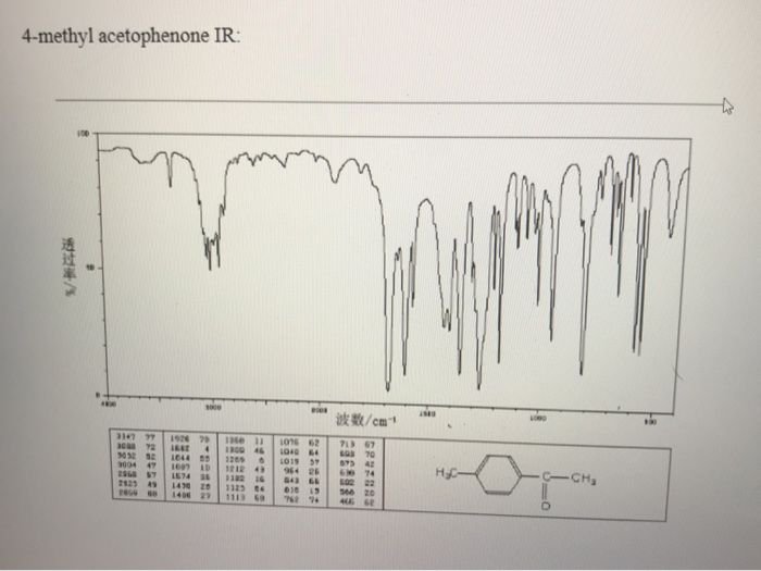 4-methyl acetophenone IR: 透过率、 1000 /cm 3147 97 307 | Chegg.com