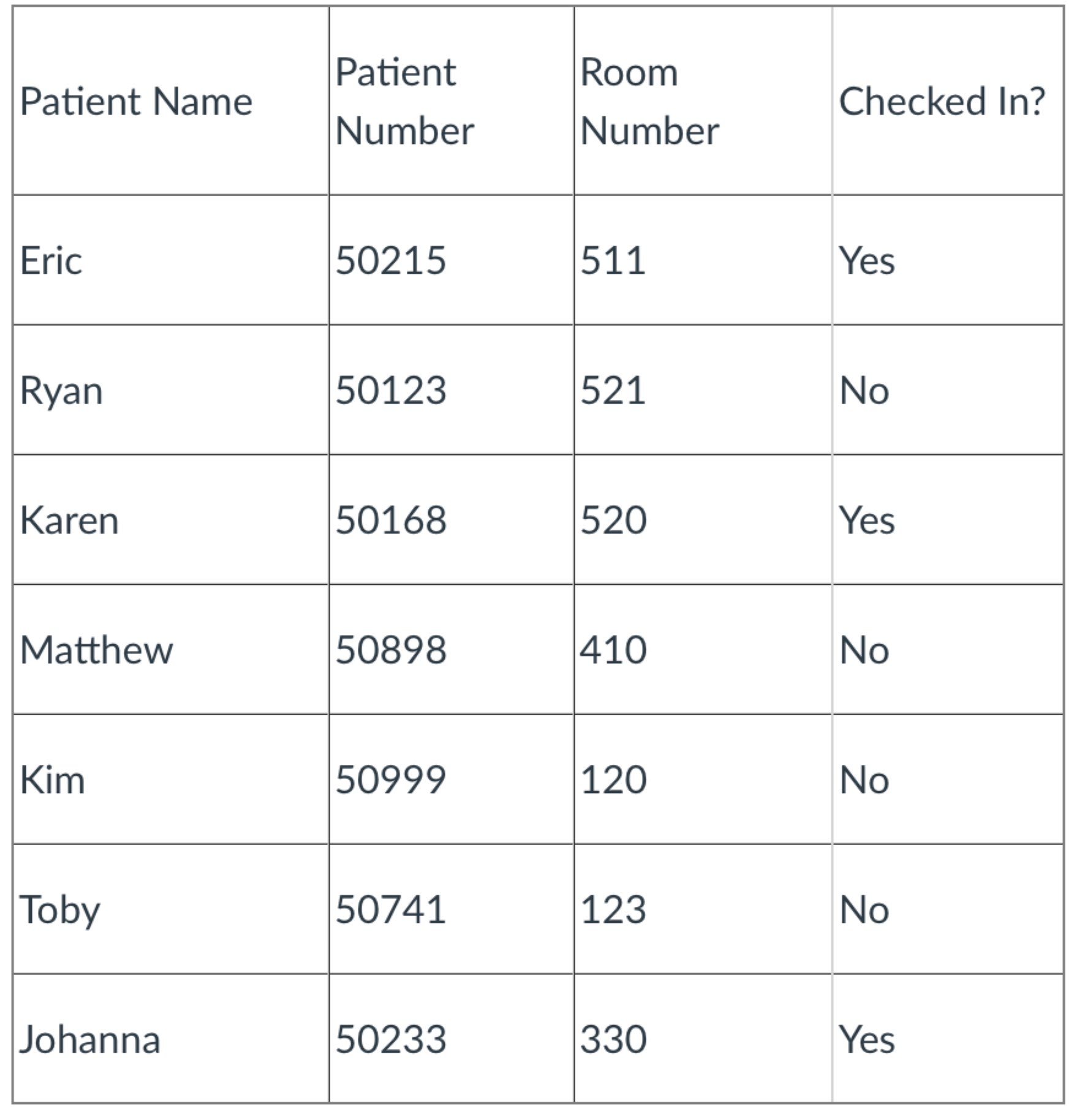 Solved Using the following data create a function in Python | Chegg.com