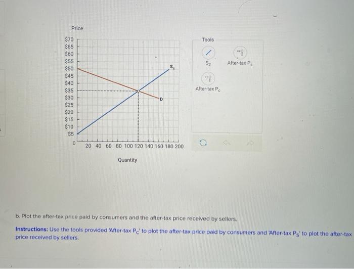 Solved Consider the market below, a. Suppose there is a $15 | Chegg.com