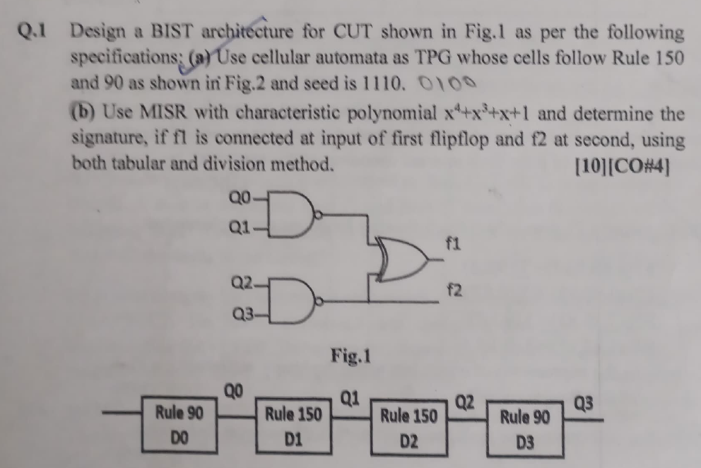 Solved Q. ﻿Design a BIST architecture for CUT shown in Fig. | Chegg.com