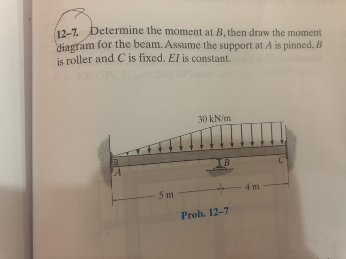 Solved (12-7. Determine the moment at B, then draw the | Chegg.com