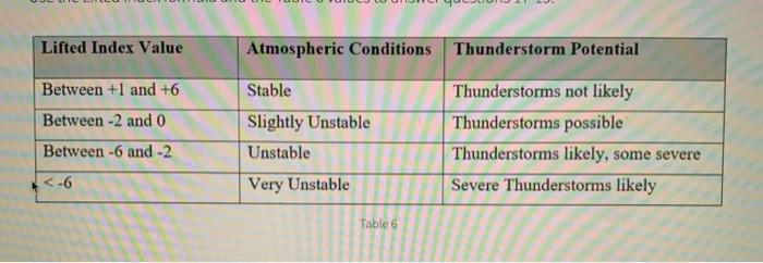 Solved Lifted Index Value Atmospheric Conditions | Chegg.com