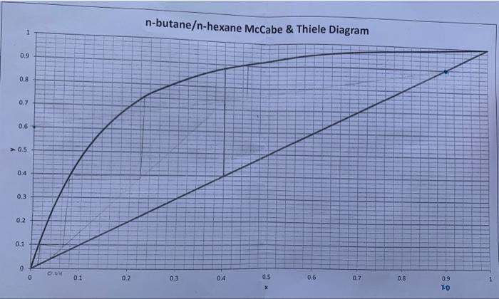 2. A distillation column with a total condenser and a | Chegg.com