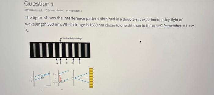 Solved The figure shows the interference pattern obtained in | Chegg.com