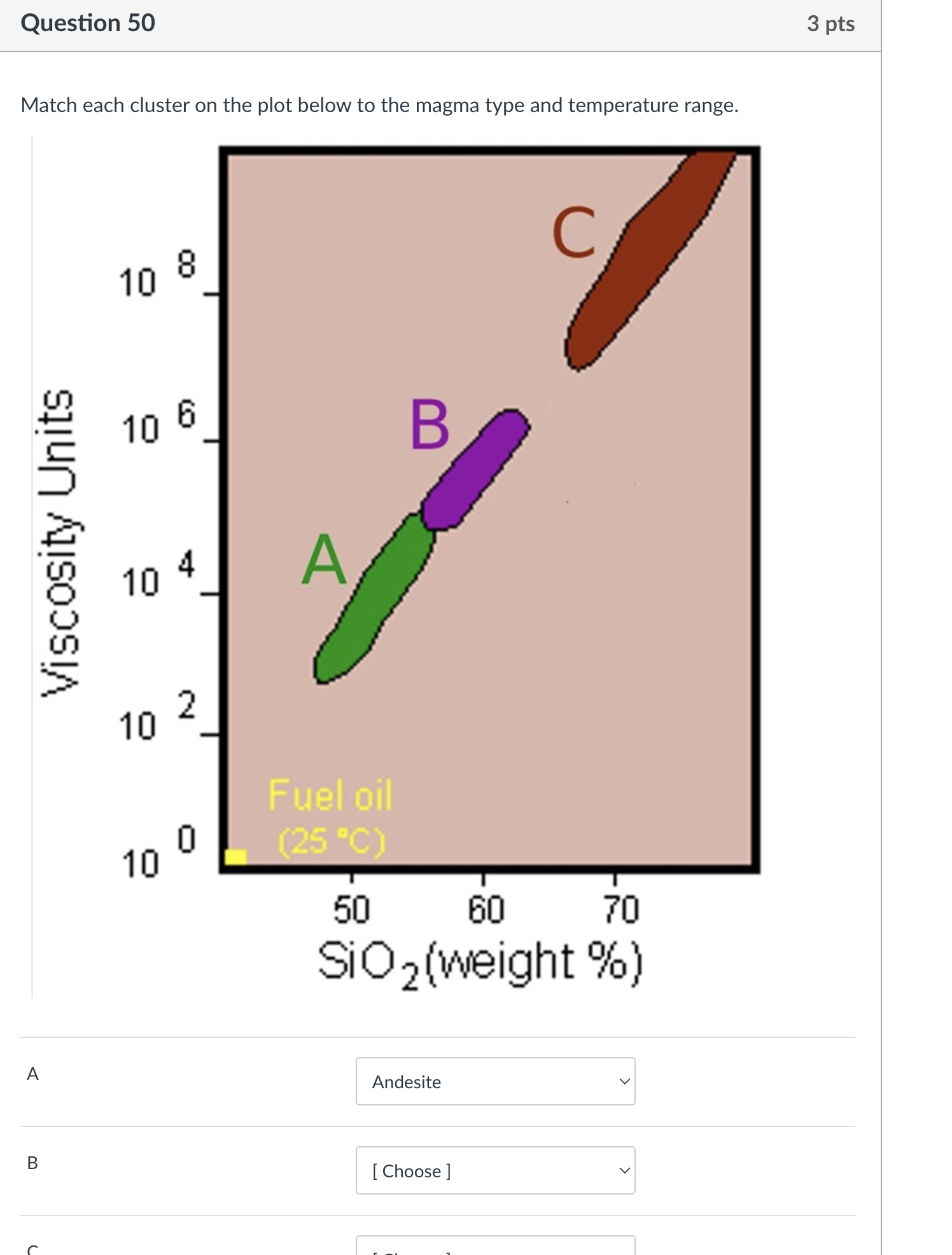 Solved Match each cluster on the plot below to the magma | Chegg.com