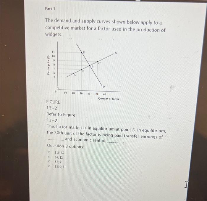 [Solved]: The demand and supply curves shown below apply to