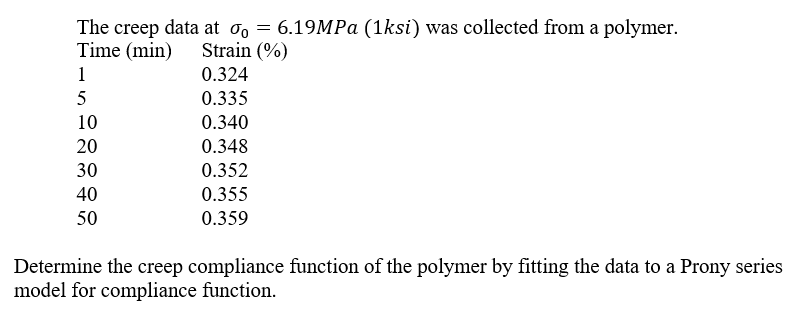 Solved The creep data at σ0=6.19MPa(1ksi) ﻿was collected | Chegg.com