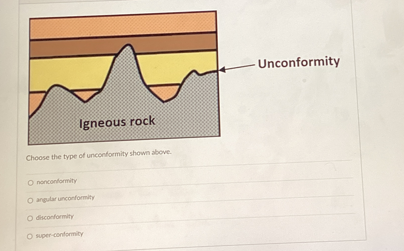 Solved Choose The Type Of Unconformity Shown