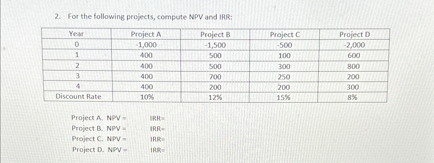 Solved For the following projects, compute NPV and | Chegg.com