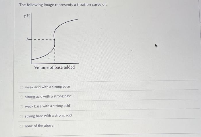 Solved The following image represents a titration curve of: | Chegg.com