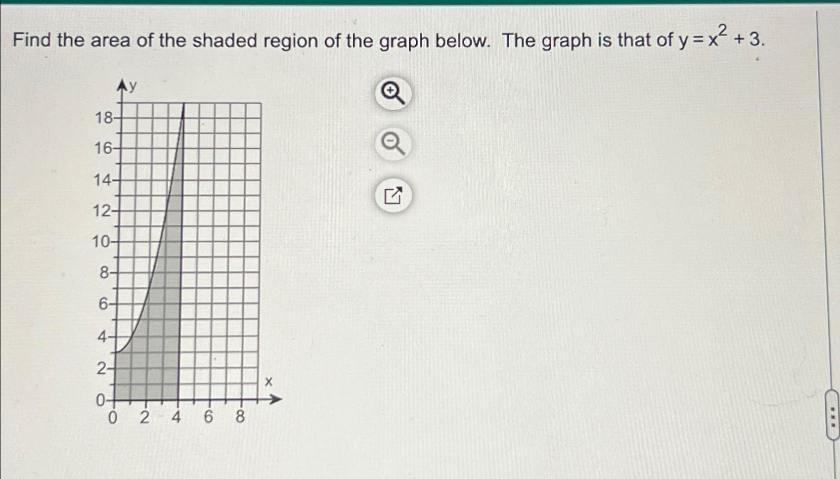 Find the area of the shaded region of the graph | Chegg.com