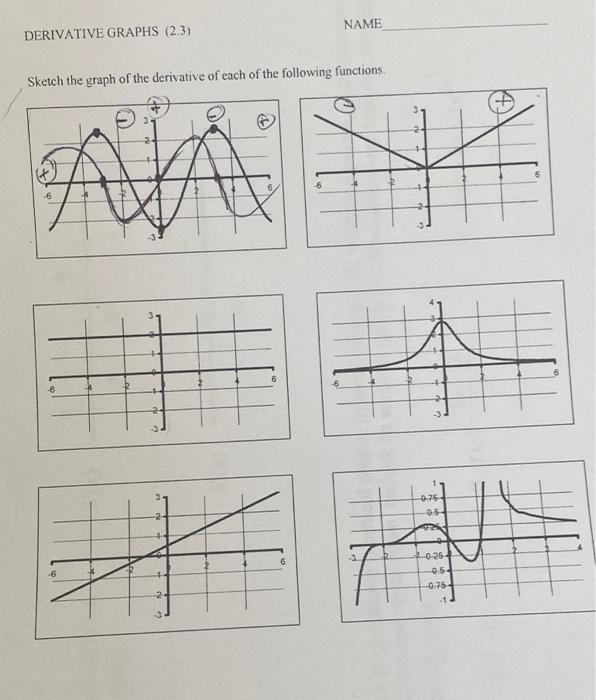 Solved DERIVATIVE GRAPHS (2.3) NAME Sketch the graph of the | Chegg.com