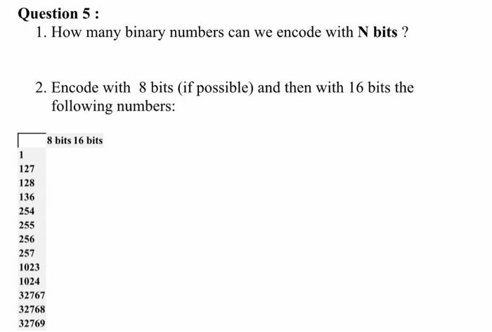 Solved Question 5 : 1. How many binary numbers can we encode | Chegg.com