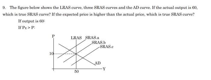 Solved 9. The figure below shows the LRAS curve, three SRAS | Chegg.com