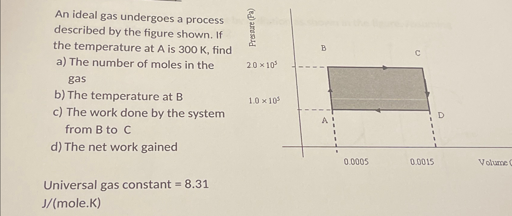 Solved An ideal gas undergoes a process described by the | Chegg.com