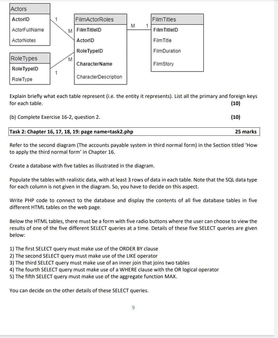 Solved Explain briefly what each table represent (i.e. the | Chegg.com