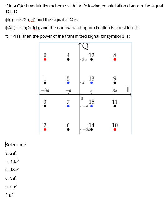 Solved Si en un esquema de modulación QAM con el siguiente | Chegg.com